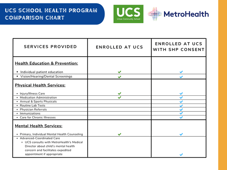 SCHOOL HEALTH PROGRAM — Urban Community School