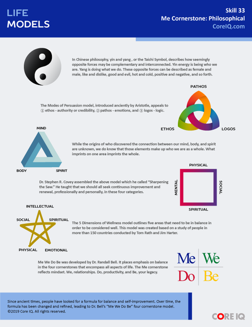 Skill 33: Life Models — Core IQ