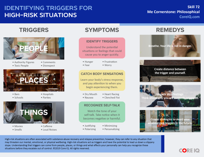 Skill 72: Identifying Triggers for High-Risk Situations — Core IQ