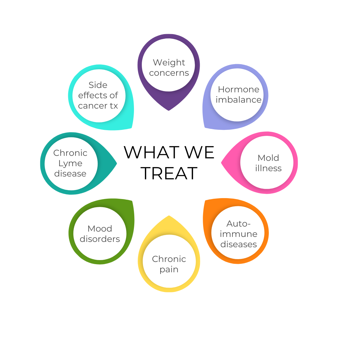 Functional Medicine in Virginia Beach — REBOOT - Integrative ...