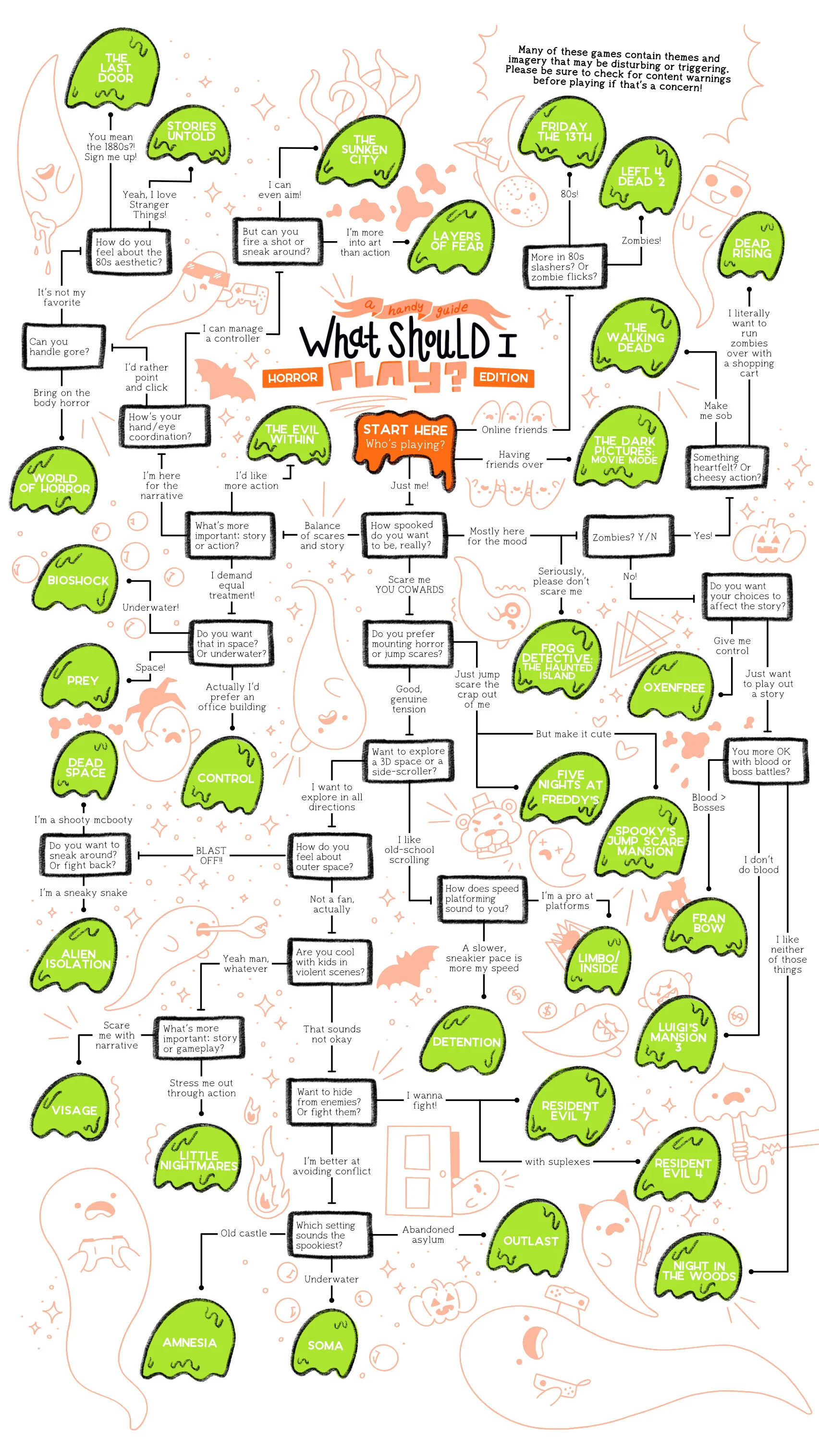 What Should I Play Next: Horror Edition — The Geeky Waffle