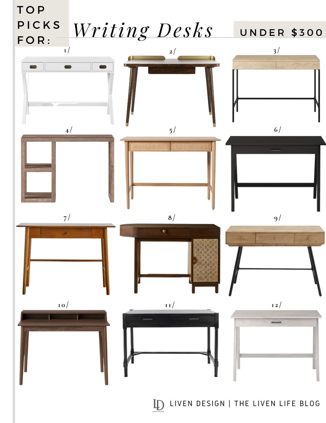 Stylish Writing Desks Under $300 — LIVEN DESIGN