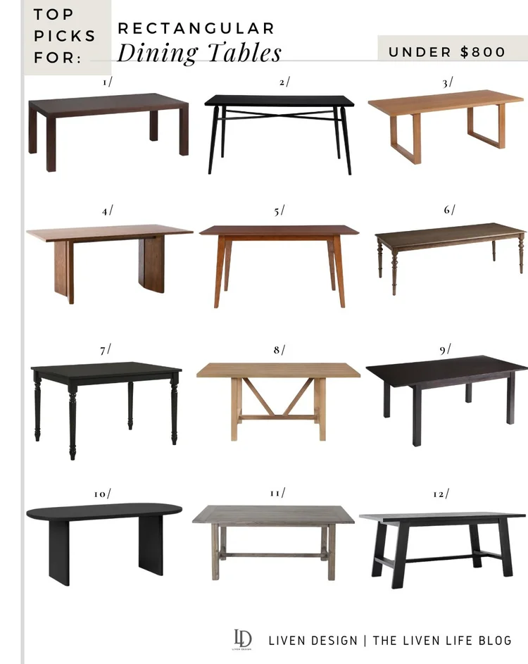 Best of Round & Rectangular Dining Tables Under $800 — LIVEN DESIGN