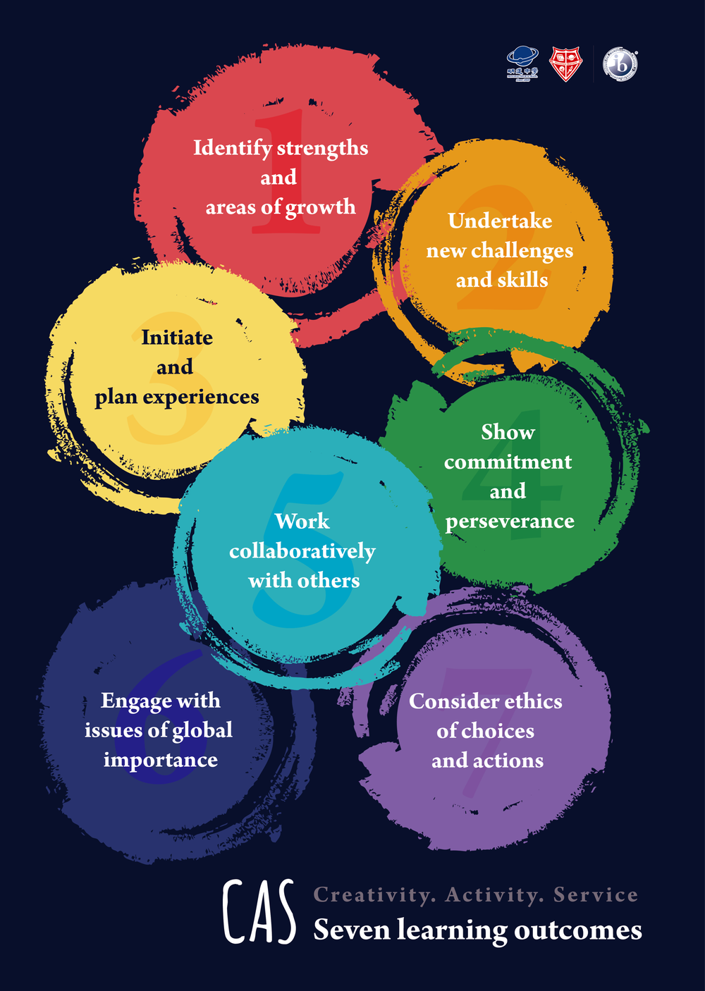 CAS LEARNING OUTCOMES — Mingdao High School International Department