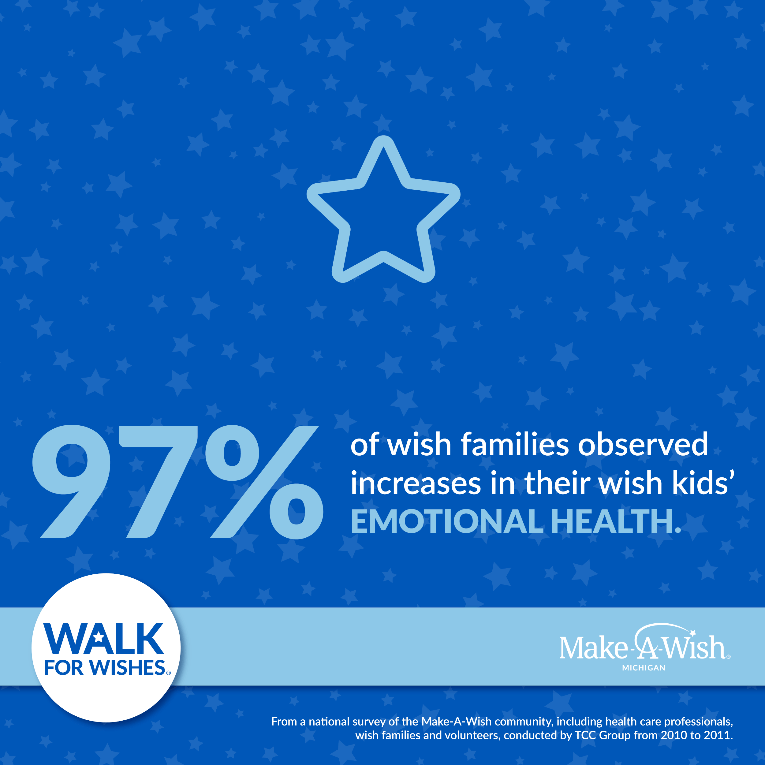 Walk For Wishes — Molly Peredo Designs