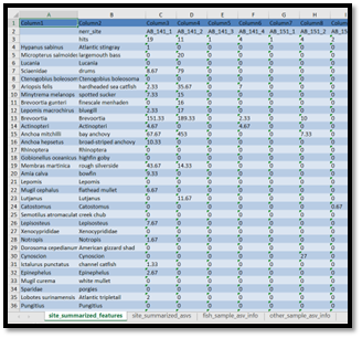 DATA & RESULTS - 2018 project (Copy) — eDNA in Estuaries - NERRS