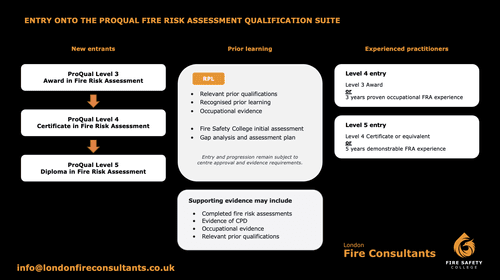 Which Fire Risk Assessment Qualification is Right for Me? — London Fire ...