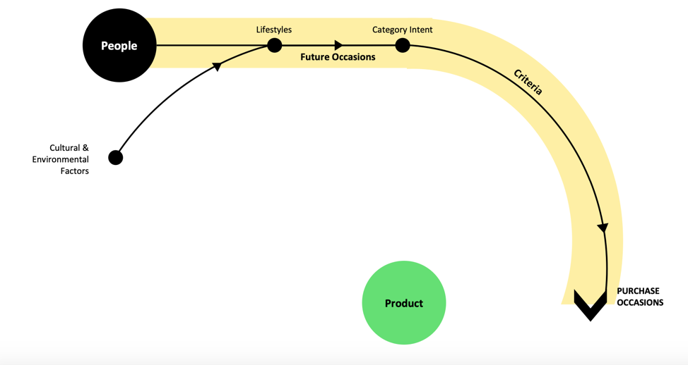 Startups Need a Plan to Increase Usage Occasions to Grow Faster — The ...