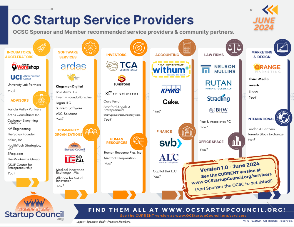 OCSC Service Providers Chart — The Startup Council & Startups Directory ...
