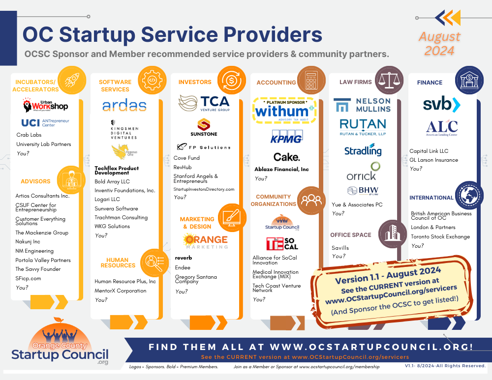 OCSC Service Providers Chart — The Startup Council & Startups Directory ...