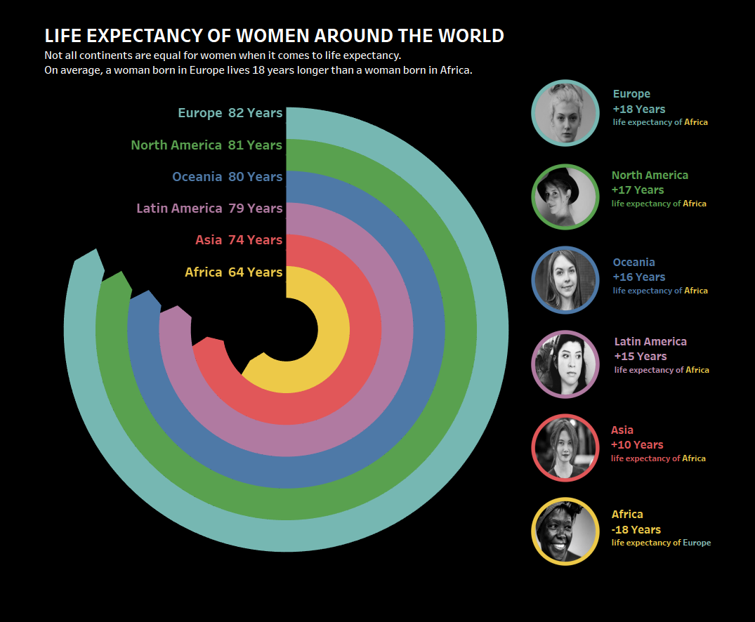 Radial Bar Chart Challenge — Lisa Adell Carlson