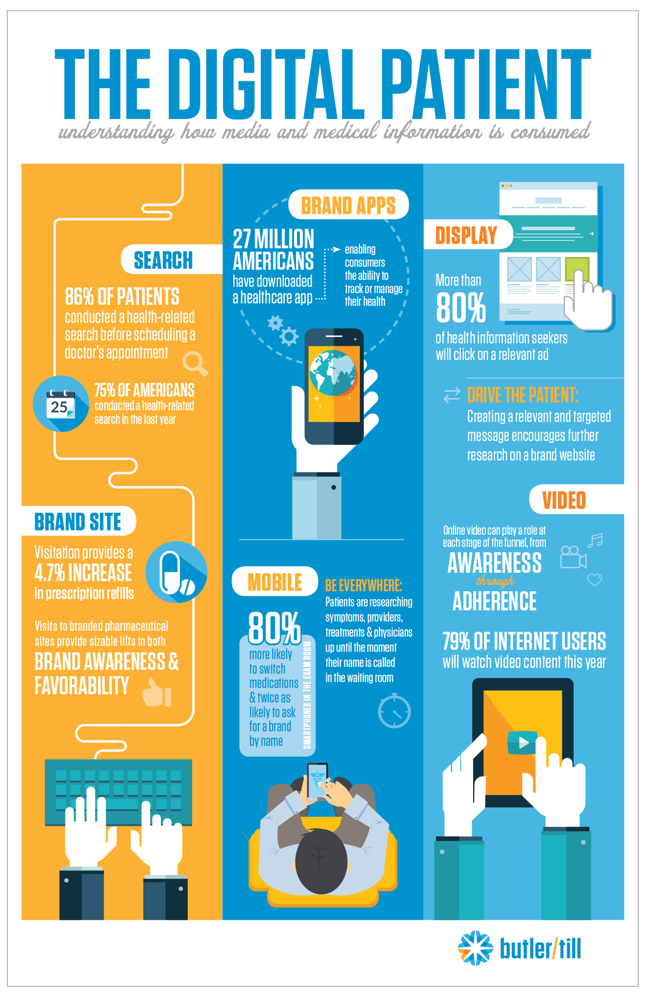 Ferring Pharma Infographic — Donna VonDerLinn