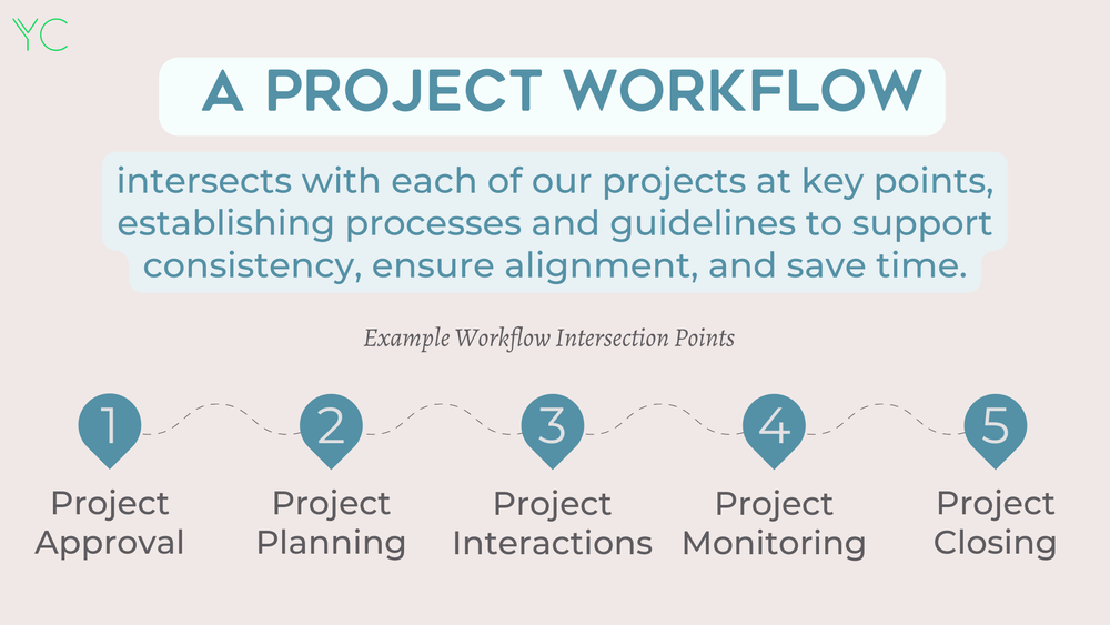 What is a Project Workflow? — Yazdani Consulting and Facilitation