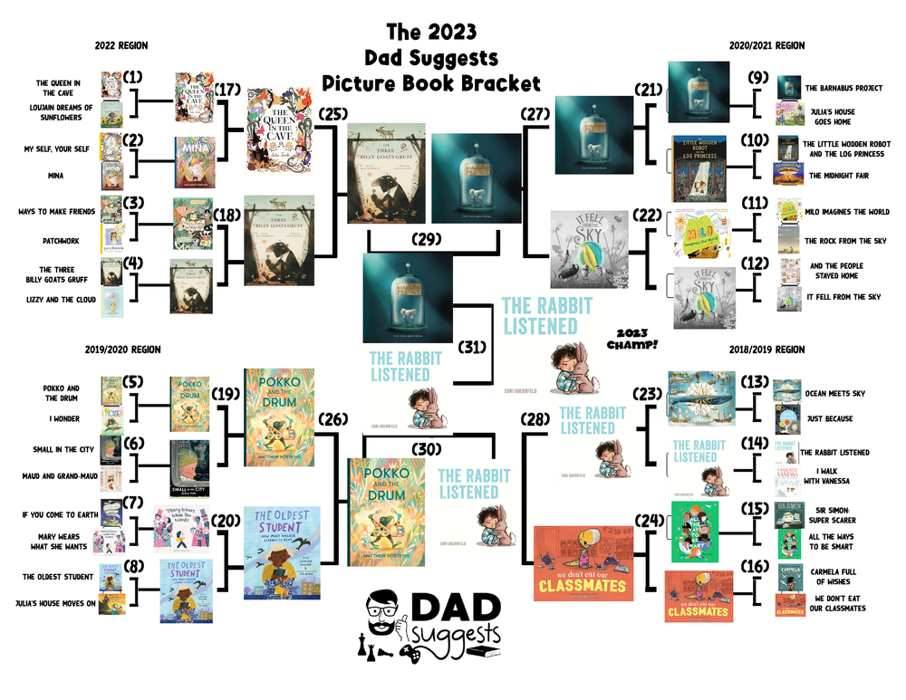 The 2023 Dad Suggests Picture Book Bracket | Dad Suggests
