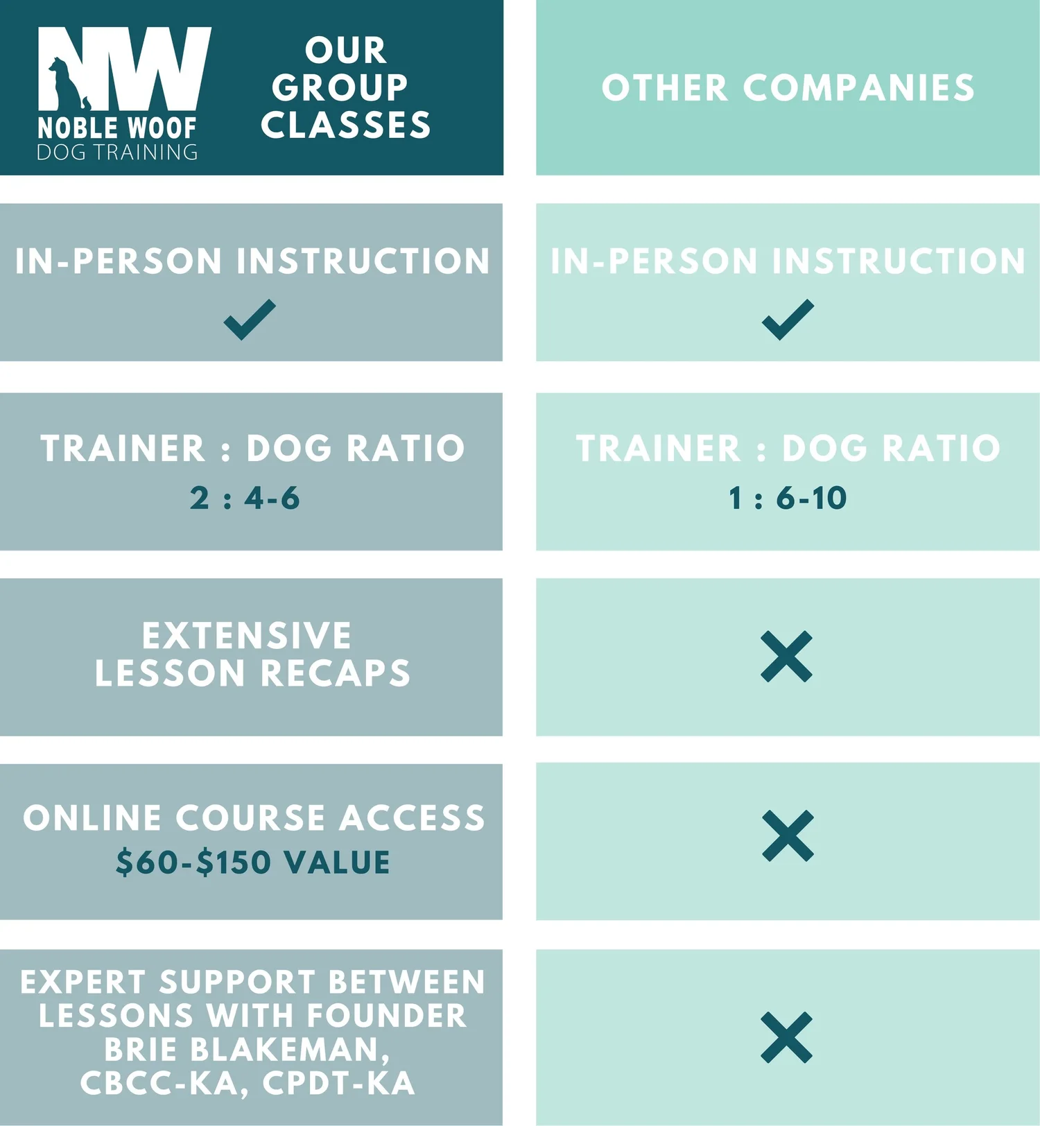 Adult Dog Basic Manners Group Class — Noble Woof Dog Training Portland ...
