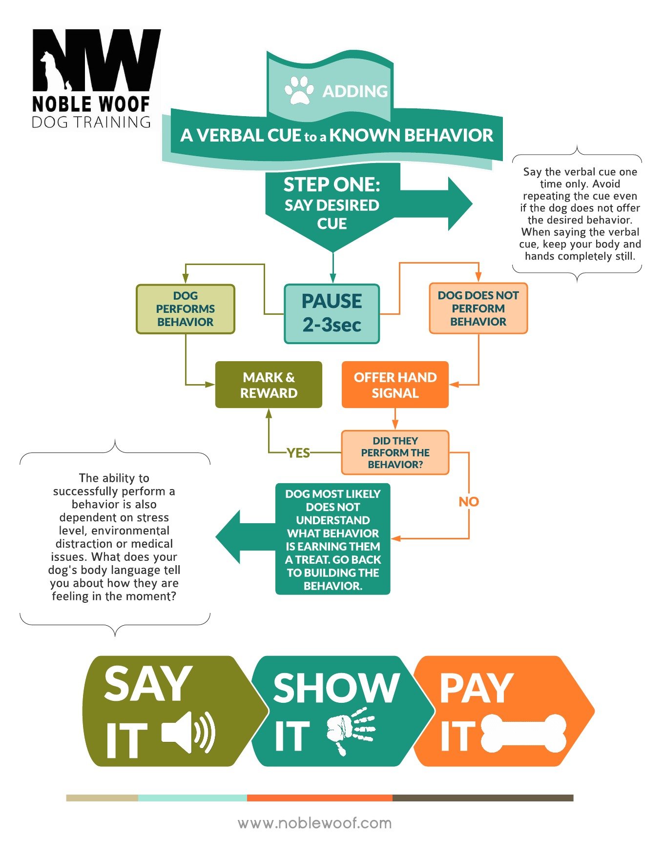 What is a cue? — Noble Woof Dog Training Portland Oregon