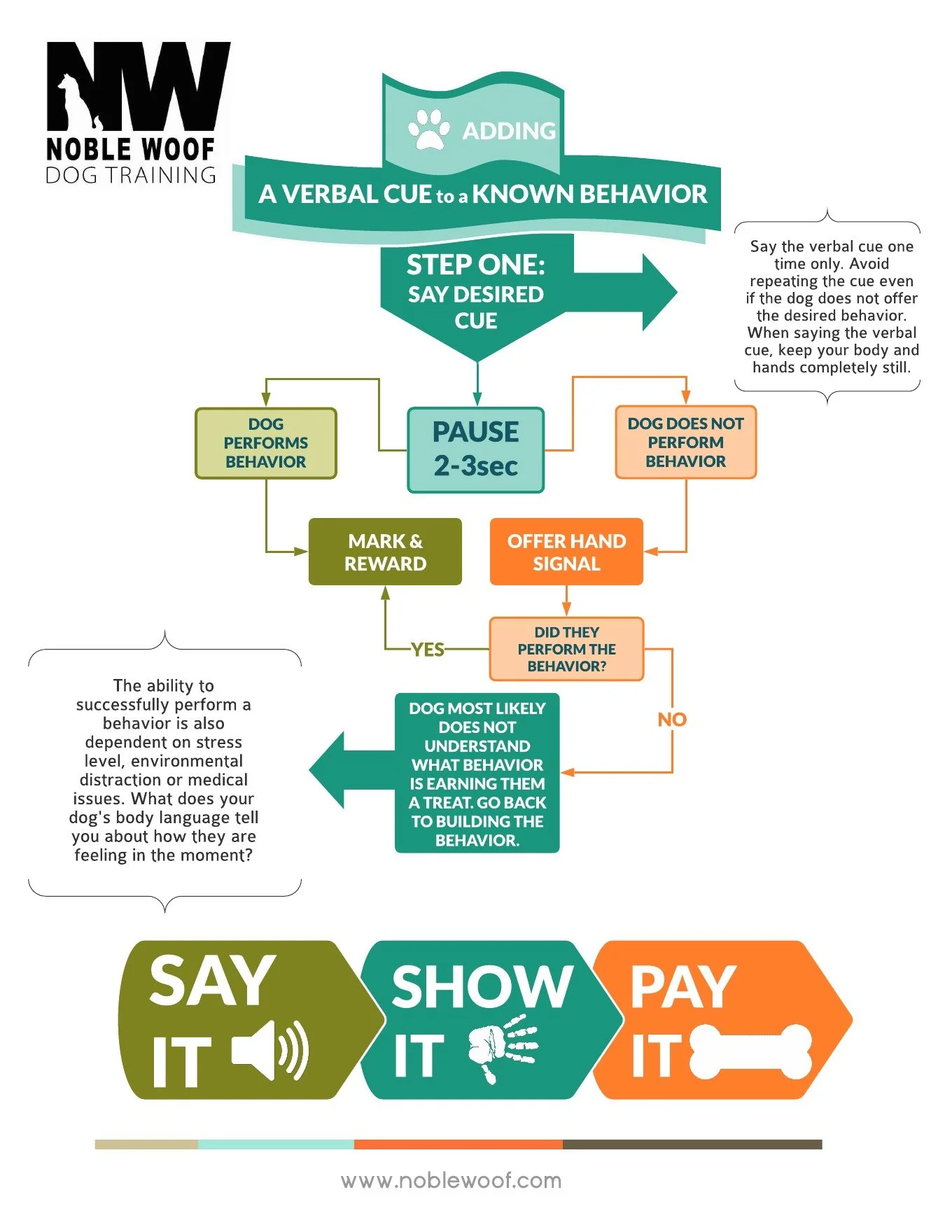 What is a cue? — Noble Woof Dog Training Portland Oregon