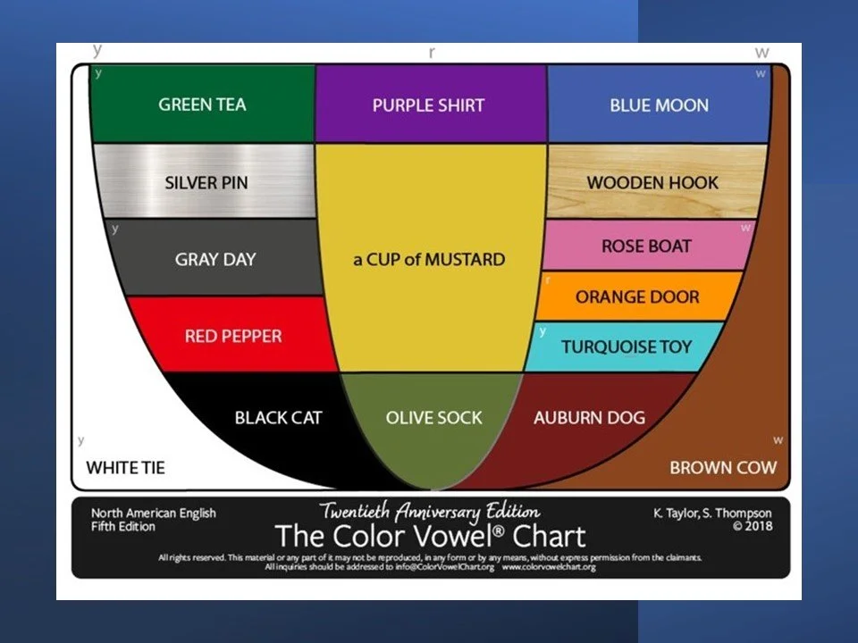 South Coast Literacy Council