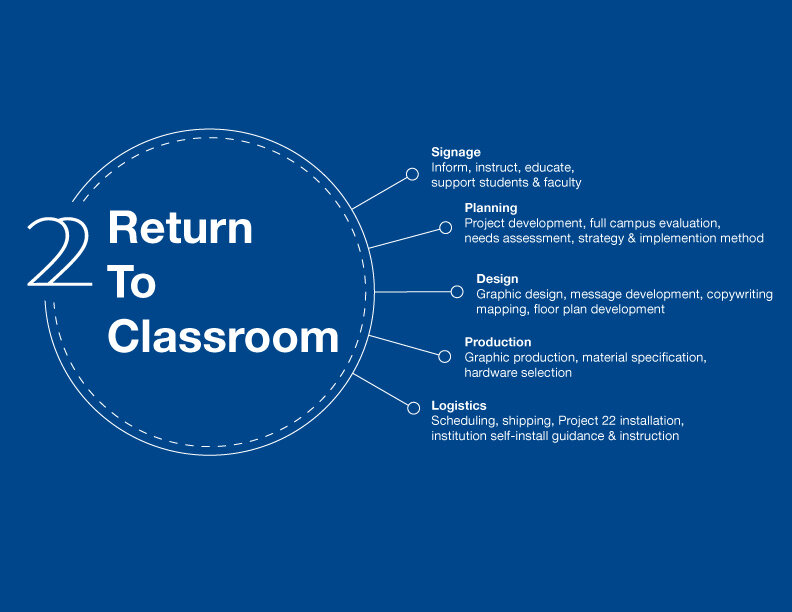Return to Classroom — Project22