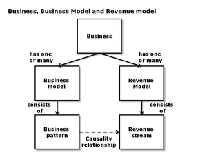 Revenue models in the software industry — Dr. Karl Michael Popp