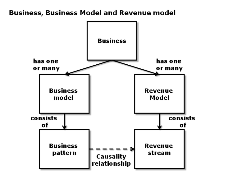 Revenue models in the software industry — Dr. Karl Michael Popp