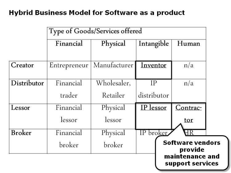Revenue models in the software industry — Dr. Karl Michael Popp