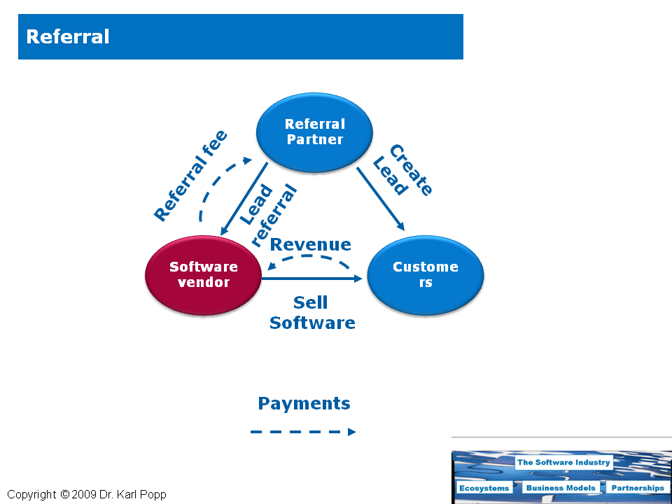 Partner models in the software industry — Dr. Karl Michael Popp
