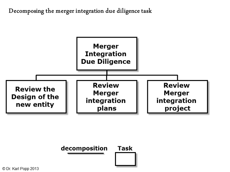 Merger Integration — Dr. Karl Michael Popp