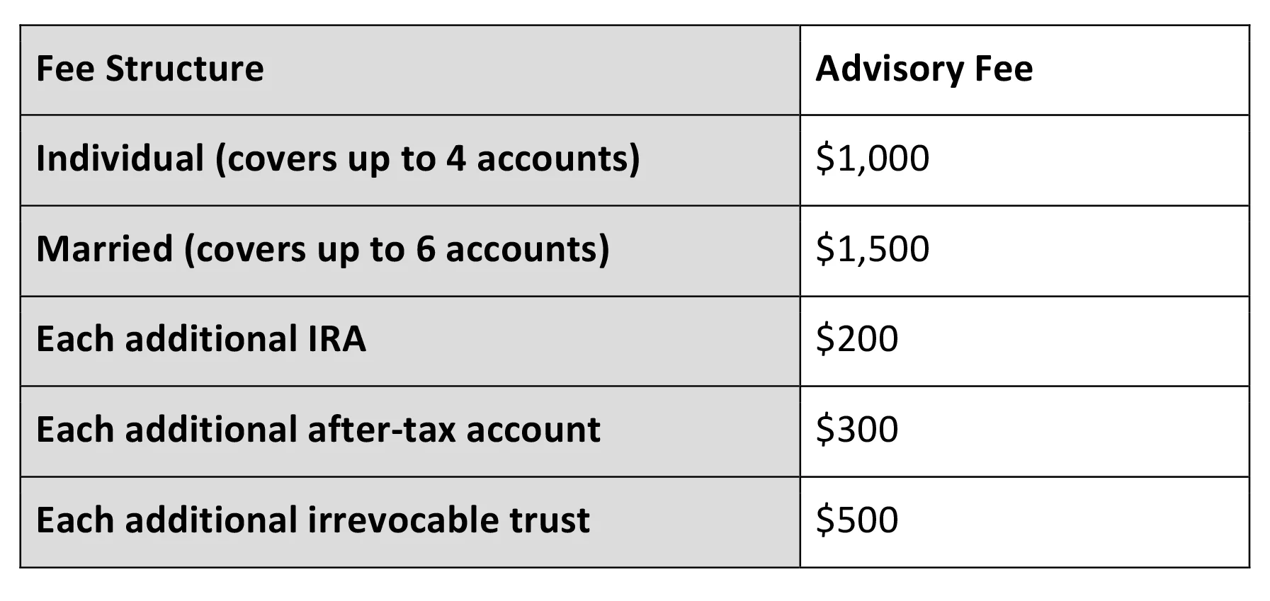 Our Fee Structures Financial Planning The Woodlands TX our-fee-structures-financial-planning-the-woodlands-tx