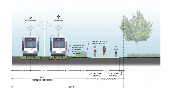 FAQ — BeltLine Rail Now!