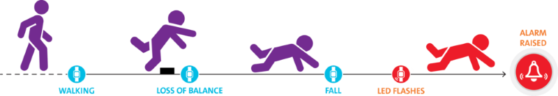 Personal Alarms for the Elderly Australia — Tunstall Healthcare