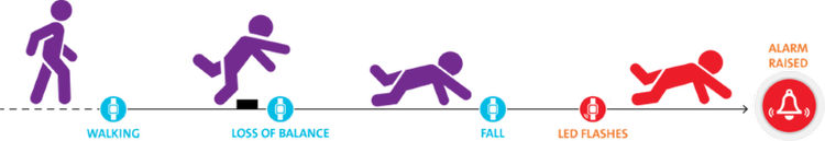 Personal Alarms for the Elderly Australia — Tunstall Healthcare