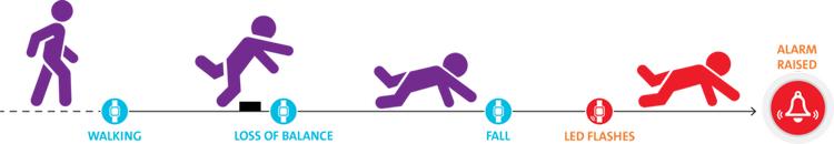 Fall Detector Pendants and Fall Detection Devices — Tunstall Healthcare