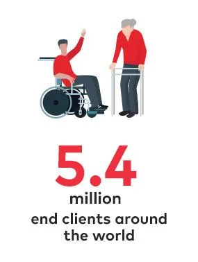 Fall Detector Pendants and Fall Detection Devices — Tunstall Healthcare