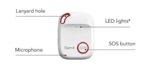 The Complete Instructional Guide to Using the Tunstall Gem4 — Tunstall ...
