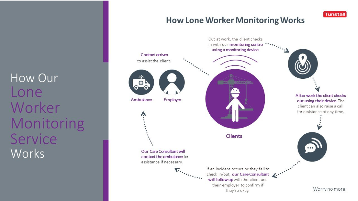 Lone Worker Monitoring & Safety Solutions — Tunstall Healthcare