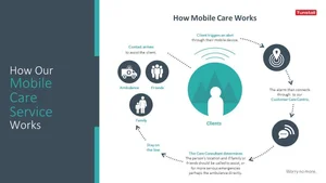 Fall Detection Watch | #1 Medical Alert Watch for the Elderly ...