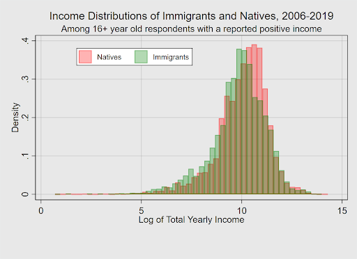 21st Century Trends in Immigration — Visualize Curiosity