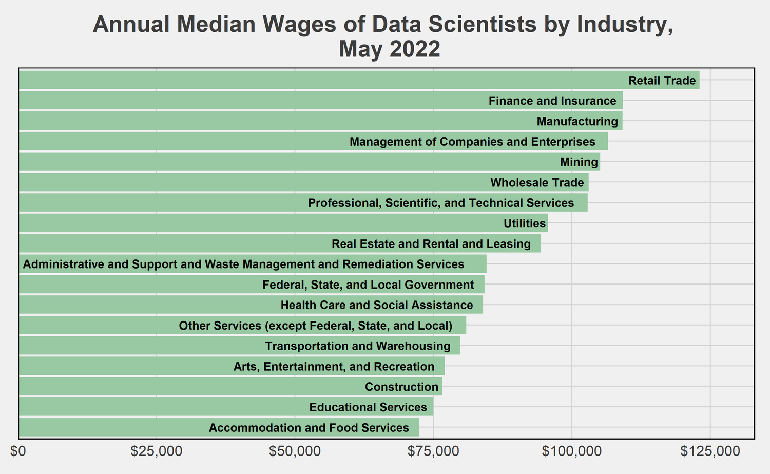 What Is The Future Of The Data Science Job Market — Visualize Curiosity 0326