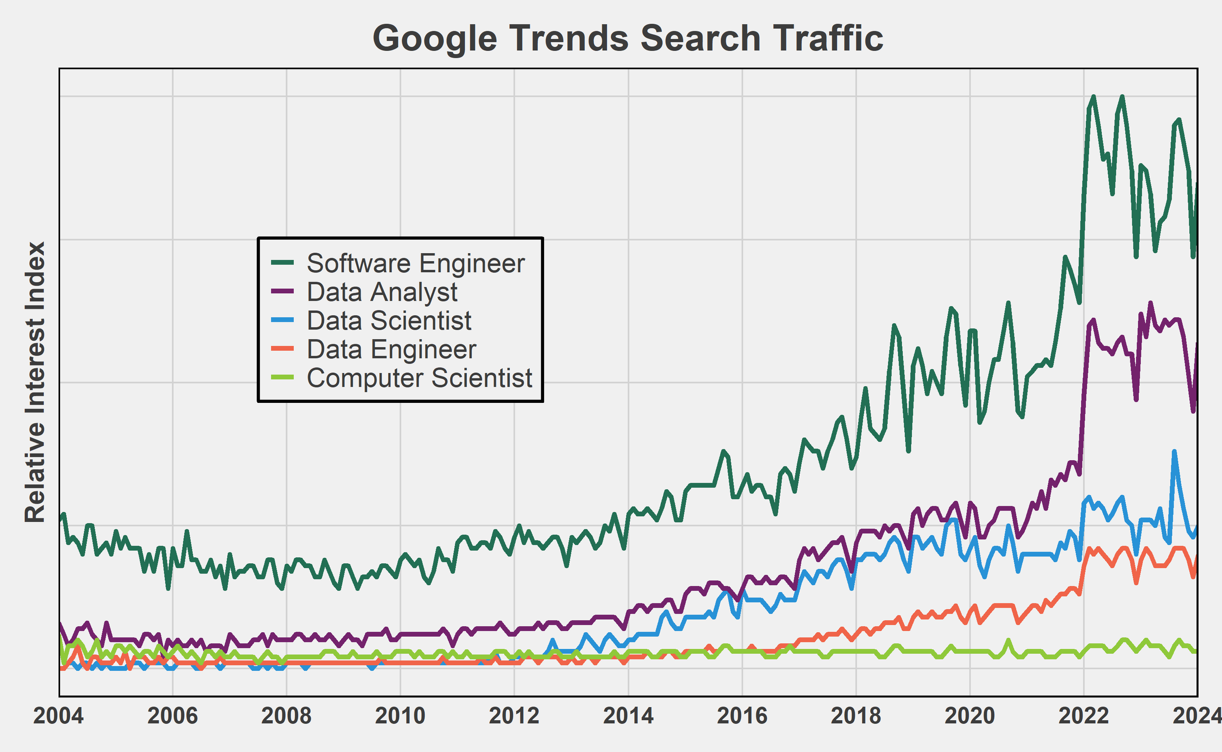 What is the future of the data science job market? — Visualize Curiosity