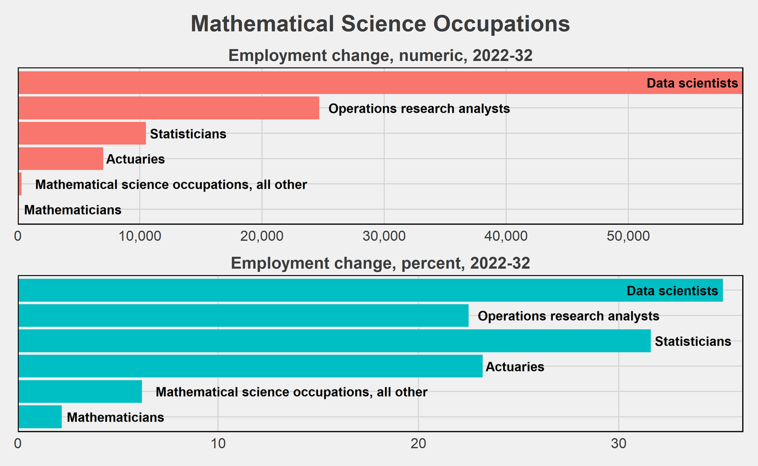 What is the future of the data science job market? — Visualize Curiosity