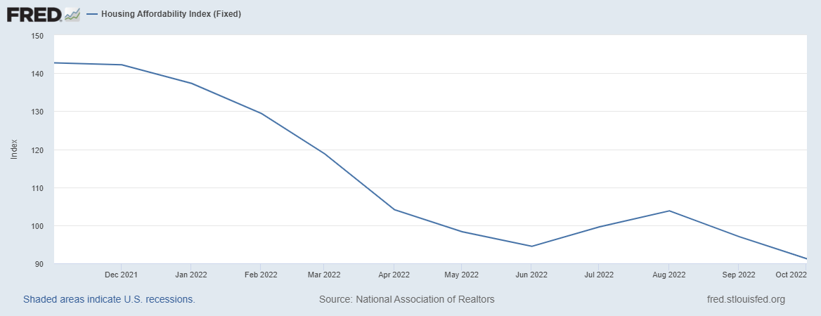 Rising House Prices - Winners and Losers — Visualize Curiosity