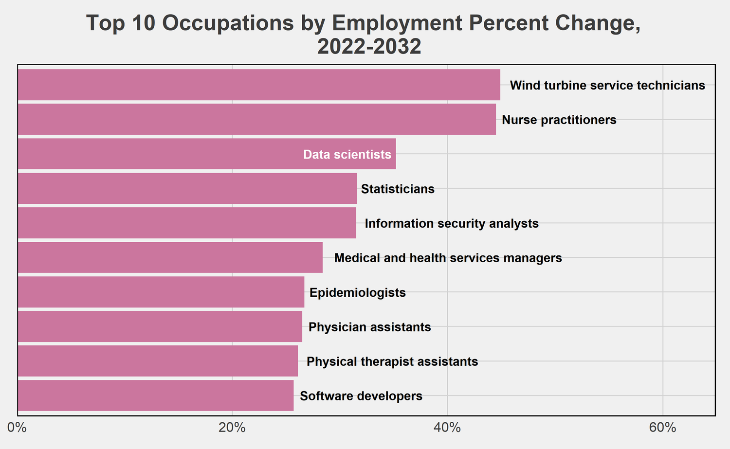 What is the future of the data science job market? — Visualize Curiosity