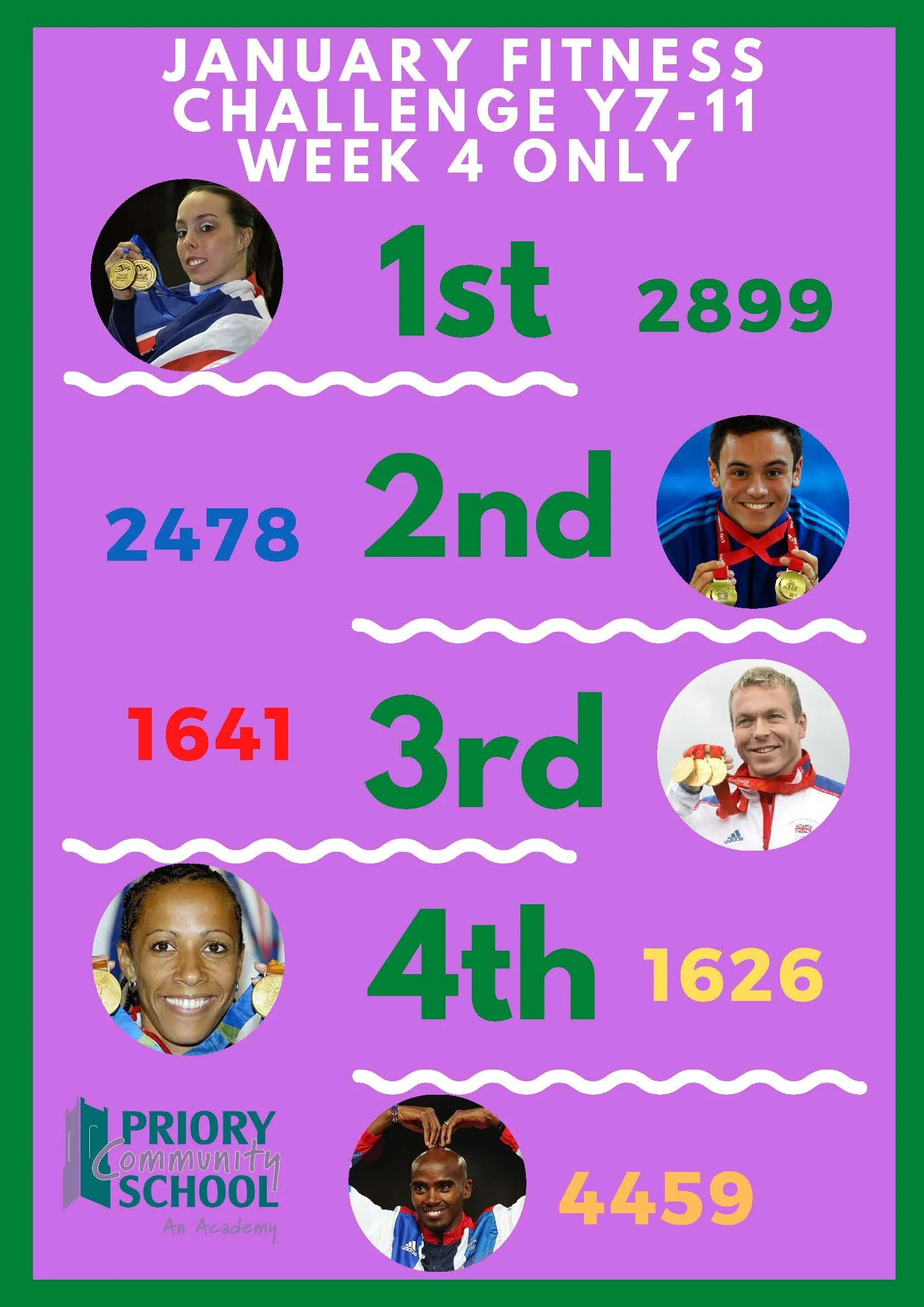 January Fitness Challenge - the results! — PCSA