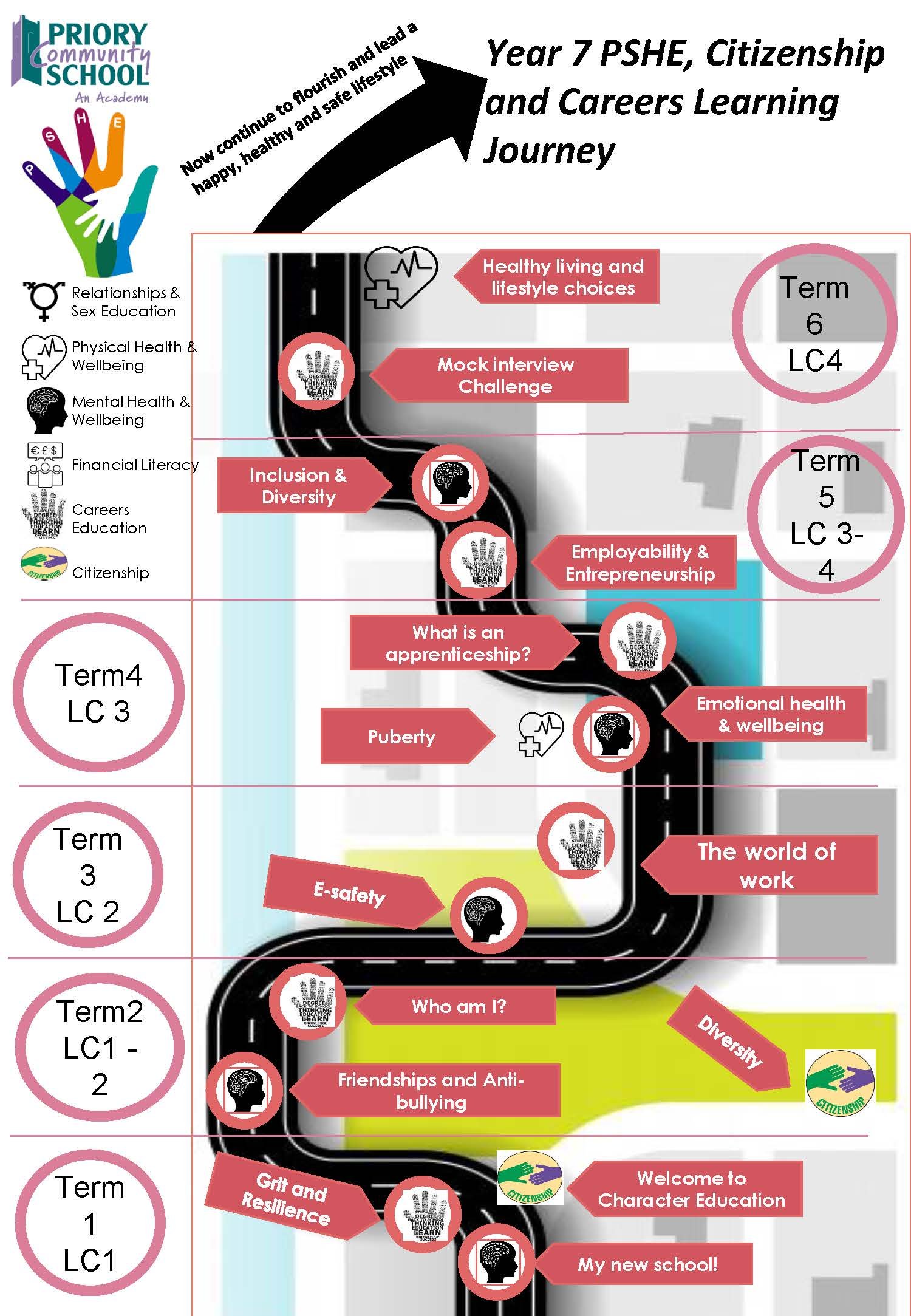 PSHE & Citizenship — PCSA