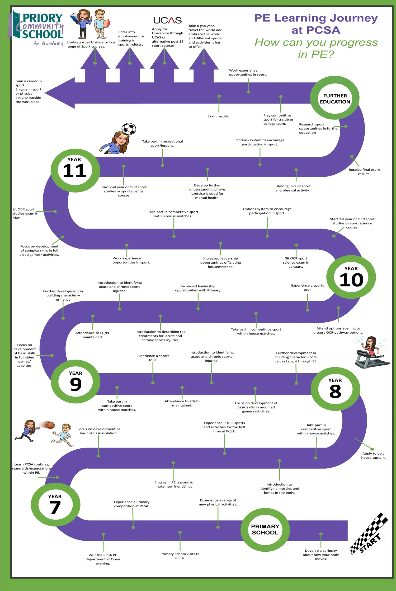 Curriculum - Physical Education — PCSA