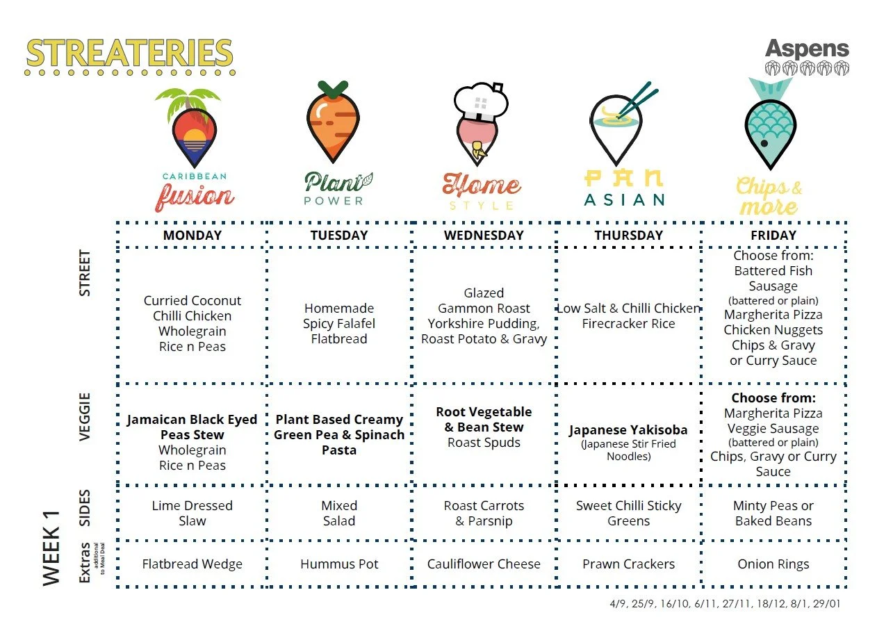 School Meals — PCSA