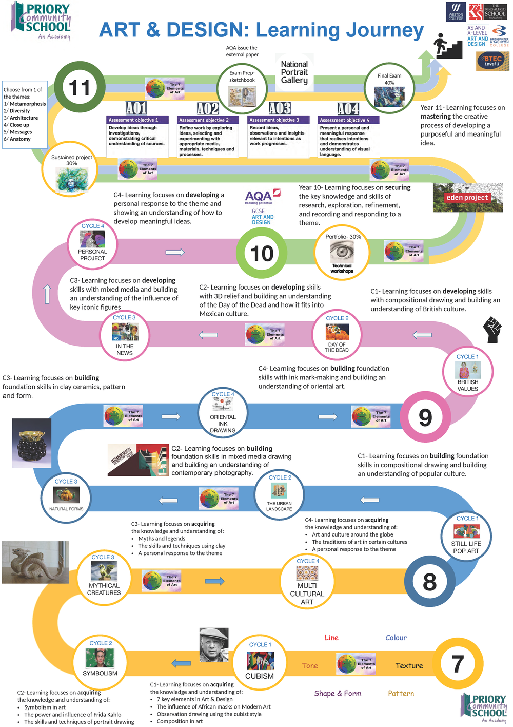 Curriculum - Art — PCSA