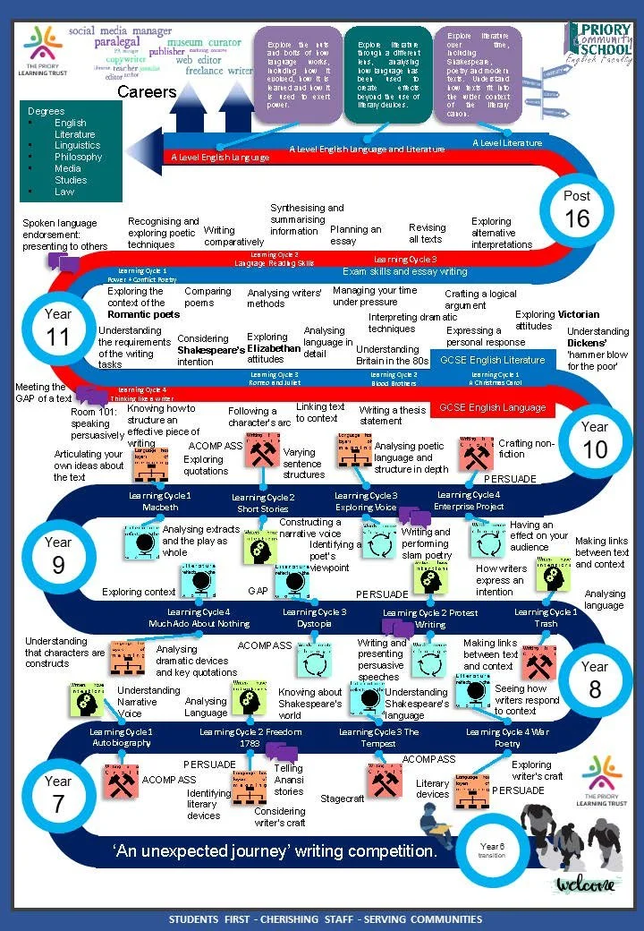 Curriculum - English — PCSA