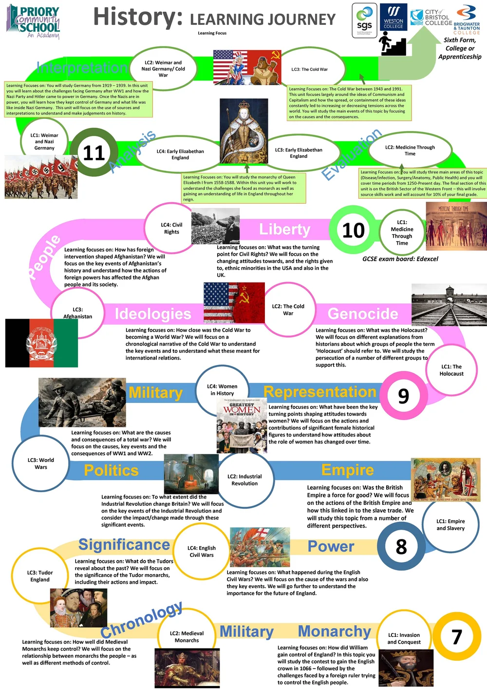Curriculum - History — PCSA